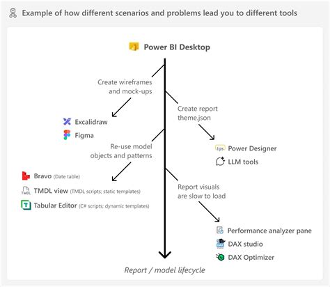 Tools In Power Bi Sqlbi
