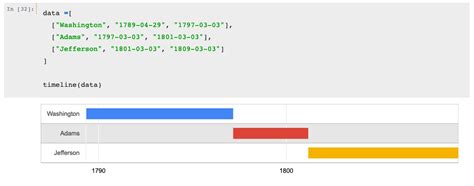 Github Absolventa Iruby Chartkick Minimalistic Wrapper Around