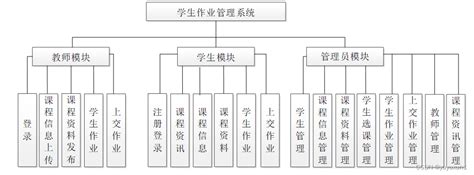 Springboot学生作业管理系统毕业设计 附源码251208 Csdn博客