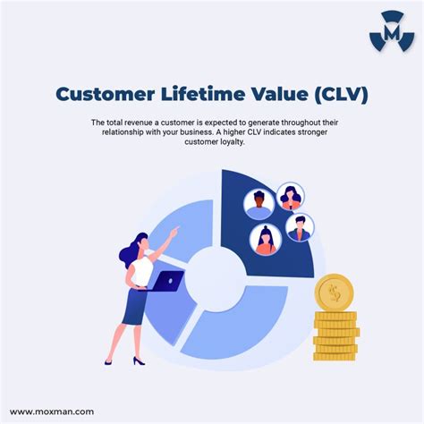 Emma Hunter On Linkedin Ecommercetips Ecommerce Ecommercebusiness Fuelyourgrowth…