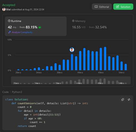 Bilal Ajaha On Linkedin Leetcode Problemsolving Alxse