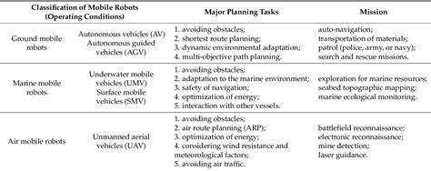 Table 1 From Research Progress Of Nature Inspired Metaheuristic