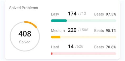 Siddharth Bisht On Linkedin Hey Connections I Hope You All Are Doing Well So Finally I Have
