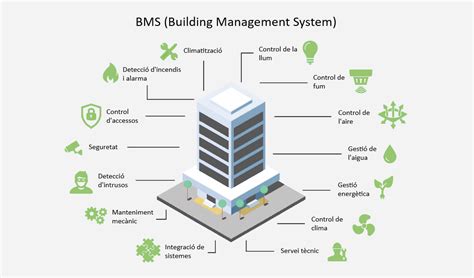 Sistema Bms Elecvic