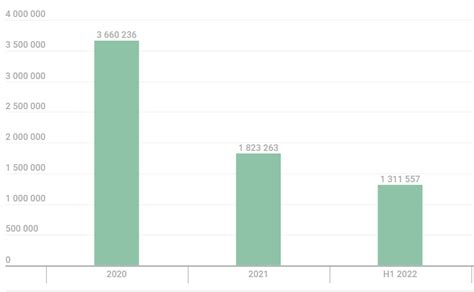 Malicious Browser Extensions Targeted Over 7 Million Users