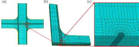 Illustration Of A Finite Element Model Employed B Typical Mesh
