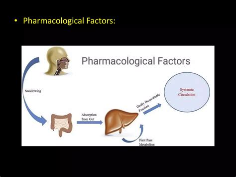 Factors Affecting Bioavailability Pptx