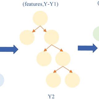 XGBoost Regression Prediction Model Download Scientific Diagram