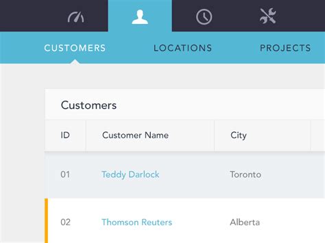 Metro Dashboard By Abdus Salam On Dribbble Metro Dashboard By Abdus Salam On Dribbble