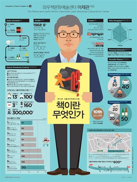 와우책문화예술센터 이채관인포그래픽으로 보는 인물 인터뷰 제공 스트리트h Infografia