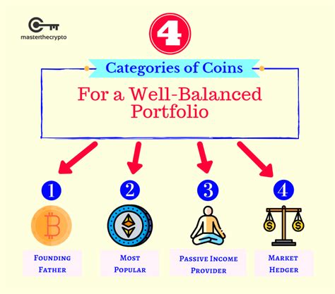 4 Types Of Coins To Diversify Your Crypto Portfolio And Manage Risks