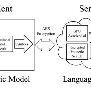 The Client And Cloud Server Concept And Division Of Responsibilities Download Scientific