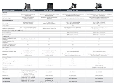 Polycom Headset Compatibility Guide Everything You Need To Know Headset Advisor