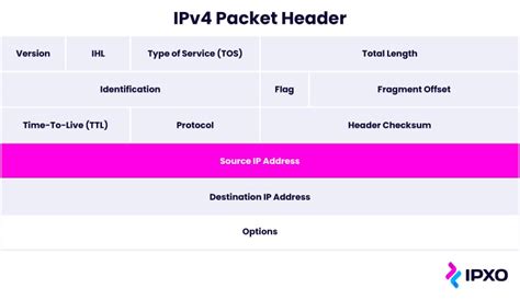 Ipv4 Packet