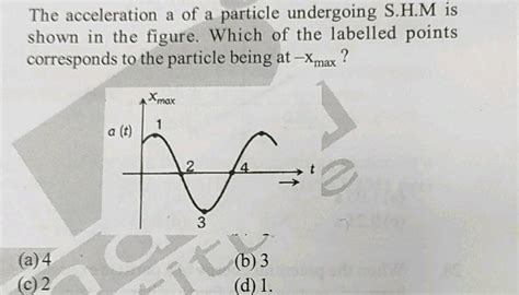 the acceleration a of a particle undergoing s h m is shown in the