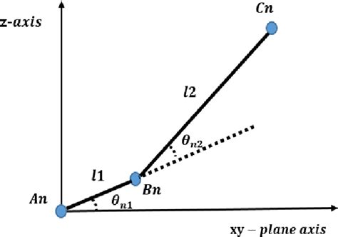 Figure 4 From Kinematic Implementation Of 3 Dof 2 Link Type Vehicle