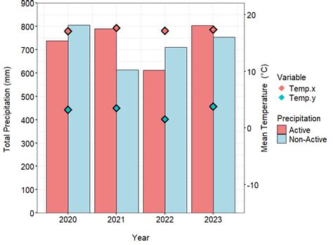 R Fixing The Legend Titles And Updating Color For Geom Point Data