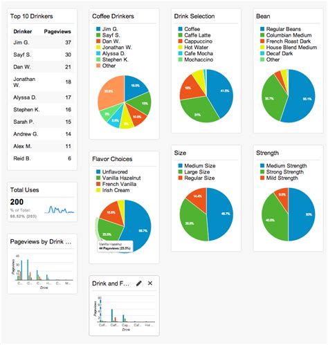 How To Access Custom Dimensions In Google Analytics Bounteous