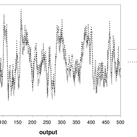Comparison Of The Predicted And Real Output Download Scientific Diagram
