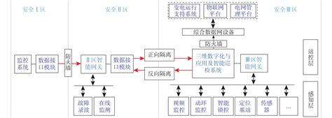 换流站三维数字化及智能巡检系统设计与应用