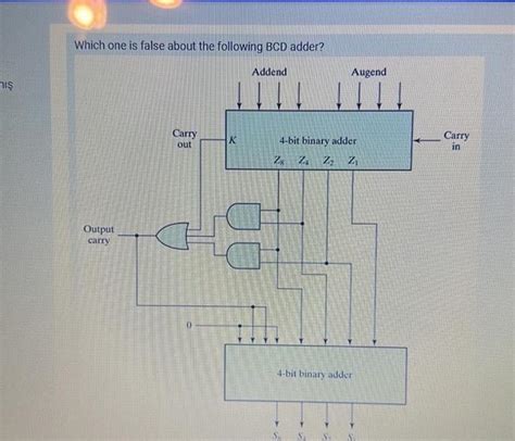 Which One Is False About The Following Bcd Adder