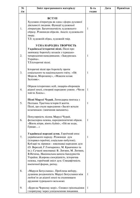 Календарне планування з української літератури 8 клас Українська література