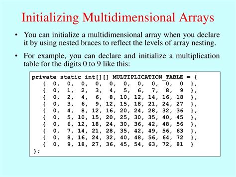 Ppt Java Arraylist Class And Generic Types Powerpoint Presentation