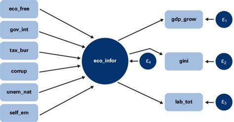 Proposed Mimic Model Download Scientific Diagram