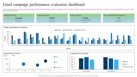 Top Real Time Data Dashboard PowerPoint Presentation Templates In