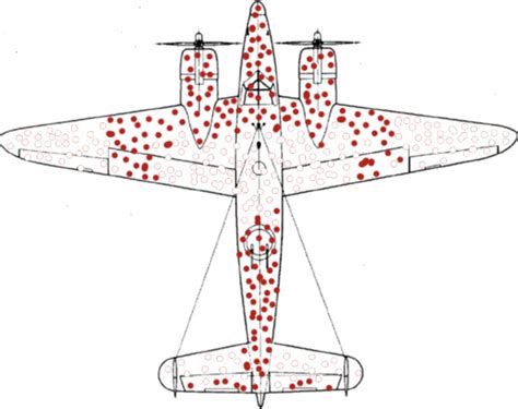 Survivorship Bias Plane Survivorship Bias Plane Know Your Meme