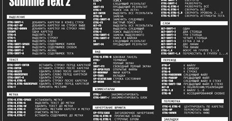 Горячие клавиши Sublime Text 3 таблица Горячие клавиши Sublime Text 3