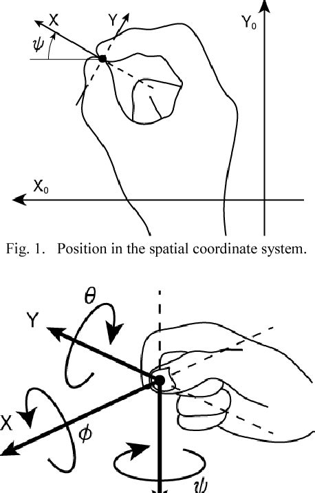 Figure 1 From Detection Of Pinching Gestures Using A Depth Sensor And