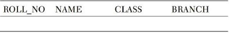 Cbse Class 10 Computer Science Database Management System Mcqs With Answers