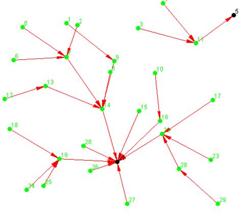 Different Backbone Structures Under Different Mobility Speeds The