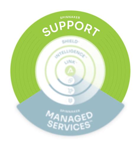 Spinnaker Shield Proactive Full Stack Security And Vulnerability Protection