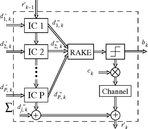 Figure 1 From Multistage Interference Cancellation For Multirate Ds