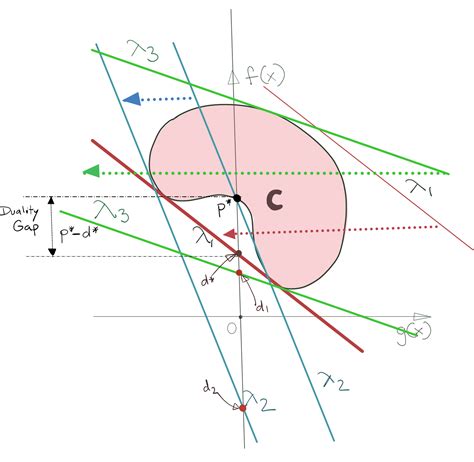 Total Internal Reflection Musings On Machine Learning Technology And Art