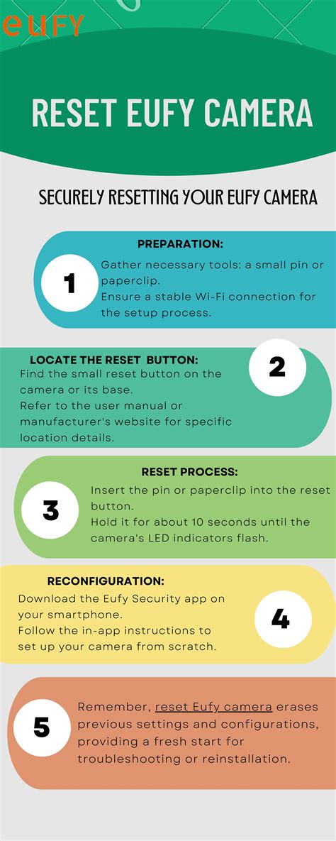 Reset Eufy Camera By Eufysmart Issuu