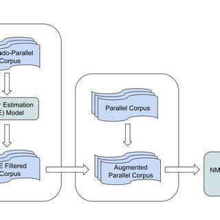 Classification Accuracy On Office Caltech 256 Decaf6 Datasets