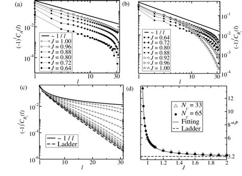 Staggered Correlation Functions Between A A Spins N C 32 And B