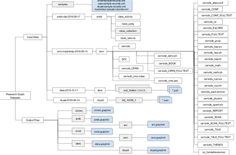 File Structure Diagram Example Berbagai File System Populer