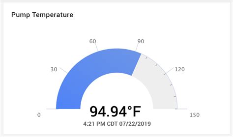 Panel Dial Gauge Exosite Documentation