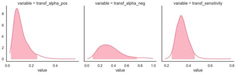 Fit A Rl Model On Individual Data — Rlssm 01dev Documentation