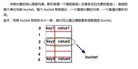 Python字典核心底层原理 18小子 博客园