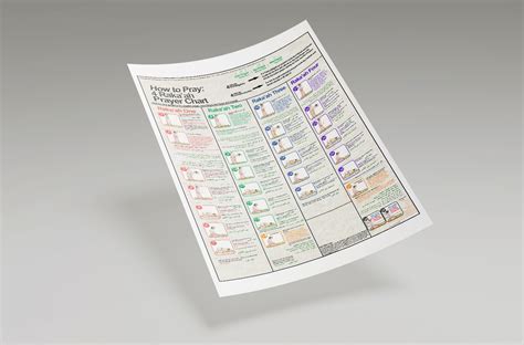 Prayer Charts Charts That Teach You The Muslim Prayer