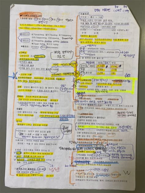한식조리기능사 양식조리기능사 중식조리기능사 필기 정리공유 공부방법 합격팁 네이버 블로그