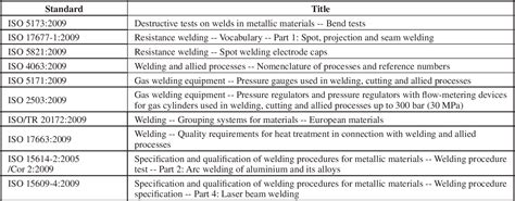 Table 2 From State Of The Art Of International Standardisation In The