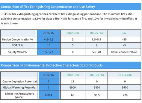 Jf 49 02 Fk5112 Perfluorohexanone Low Viscosity And Is Easy To Operate
