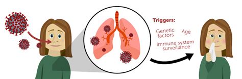 Pathogenesis NC DNA Day Blog
