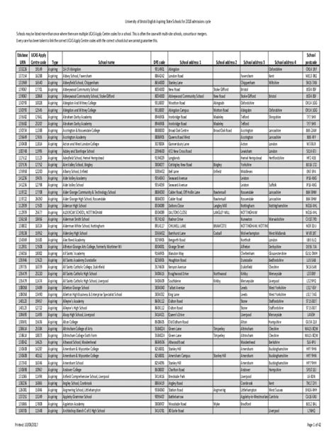 Fillable Online Ucas Apply School Urn Centre Code Type School Name Fax Email Print Pdffiller